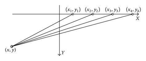 Model Of Two Dimensional Far Field Source Locating Download