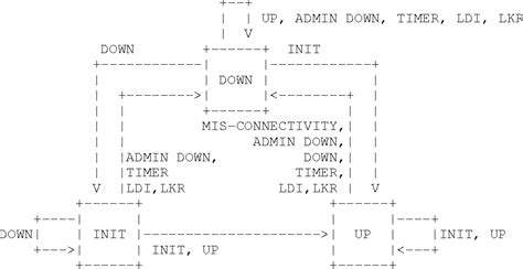 Figure 7 From Internet Engineering Task Force Ietf Proactive