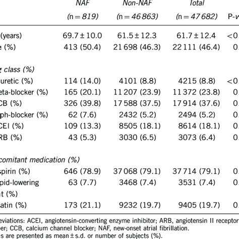 Add1 Add2 Add3 Gene Structure And Single Nucleotide Polymorphism