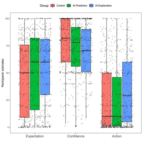 Can Counterfactual Explanations Of Ai Systems Predictions Skew Lay Users Causal Intuitions