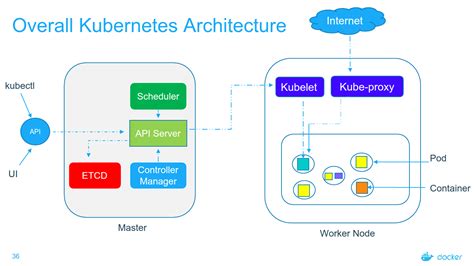 Kubernetes L G T T T N T T V K S B I
