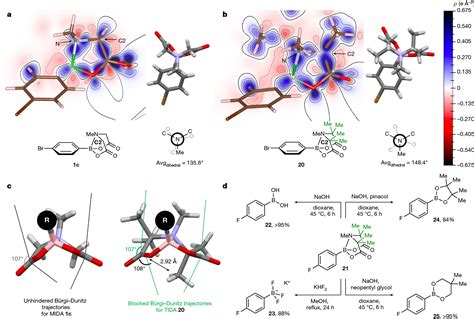 Automated Iterative Csp3 C Bond Formation Abstract Europe Pmc