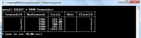 Mysql On Delete Cascade Waytolearnx