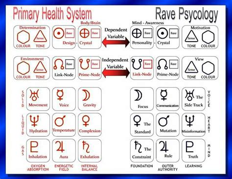 Human Design Chart Symbols Explained Krdsae