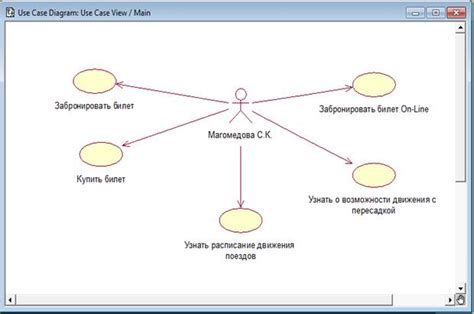 Use Case Diagram диаграмма прецедентов 93 фото