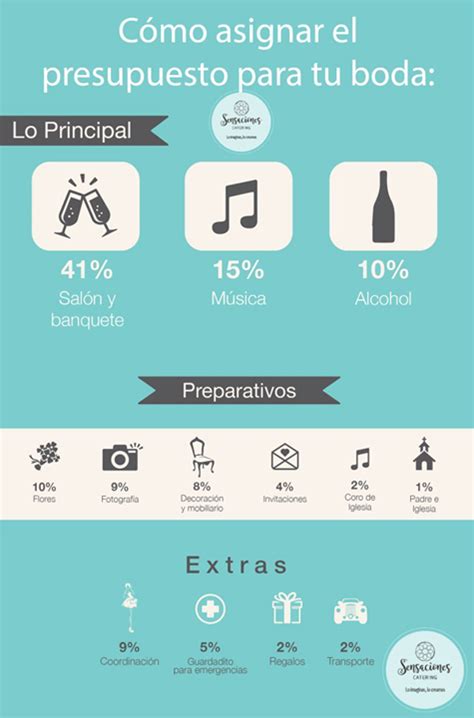Rangos De La Iglesia Ripo
