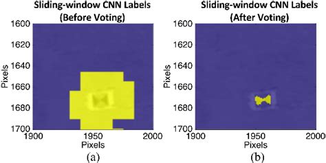 Figure 10 From Superpixel Based Convolutional Neural Network For
