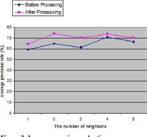 Figure 1 From Feature Selection And Analysis On Mammogram Classification Semantic Scholar