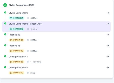 Swarnalatha Repalle On Linkedin Day30 50daysofcodechallenge