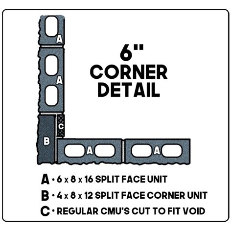Split Face Block — Chicopee Mason Supplies