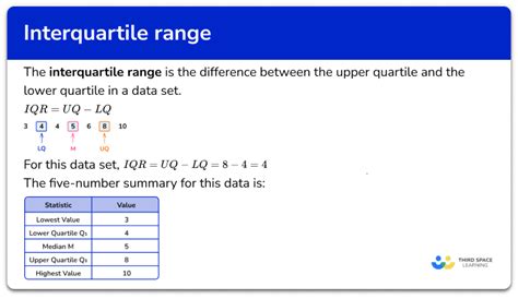 Interquartile Range GCSE Maths Steps Examples Worksheet
