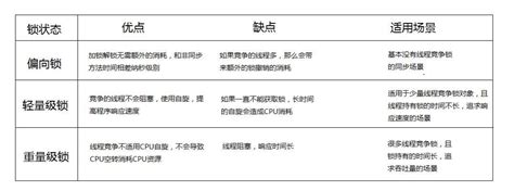 58面试官居然问我synchronized底层实现，锁升级的具体过程？ 鸿蒙开发者社区 51ctocom