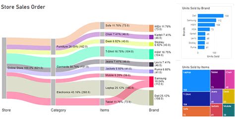 Enhancing Business Insights With Power BI Metrics