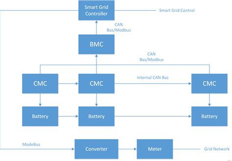 Opc Ua与iec61499 在分布式智能电网中的应用opcua 电力 Csdn博客