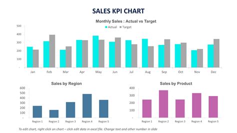 Kpi Slide Templates Biz Infograph