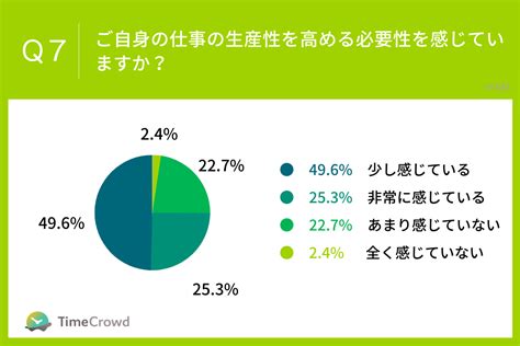 「仕事の生産性が低い」働く人の7割が実感最も生産性を妨げているものは「会議」｜まいどなニュース