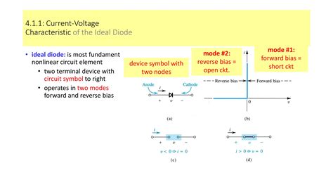 Pn Juntion And Capacitive Effects Pptx