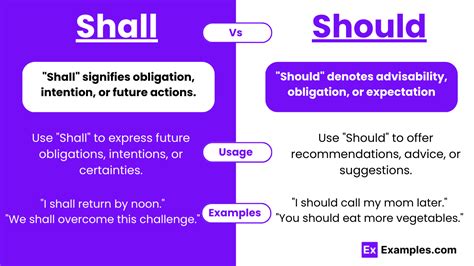 Shall Vs Should Meanings Differences Usage Examplestricks