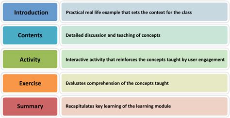 Prodigy Hicommands Tech India Limited Hicommands Tech India Ltd