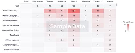 Intragam Pcsl Ltd Drug Targets Indications Patents Synapse