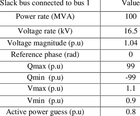 slack bus connected to bus 1 data download scientific diagram