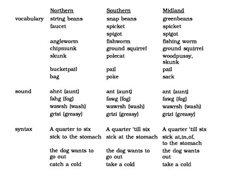 Types Of Linguistic Maps The Mapping Of Linguistic Features And