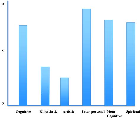 A Primer On Integral Theory And Its Application To Mental Health Care