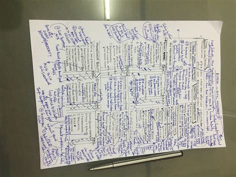 Vp Productivity 2 0 Emerging Moat Deep Dive Template Processors