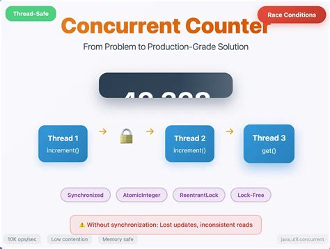 Hls Live Streaming A Comprehensive Guide With Code Examples And Best Practices By Anh