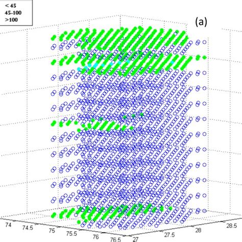 Nitrate Variation In Three Categories In Subsurface During Post Monsoon Download Scientific