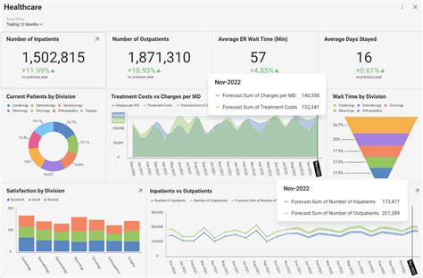 Personalized Healthcare Through Data Science Exploring Predictive Models For Public Health By