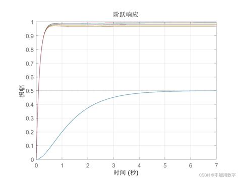 如何理解pid控制请描述你对pid控制的理解 Csdn博客