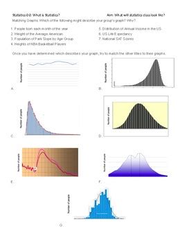 Day 1 Statistics Activity Matching Graphs By Jennifer Preissel