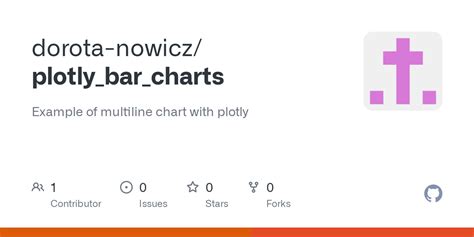 Github Dorota Nowiczplotlybarcharts Example Of Multiline Chart