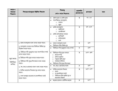 Hsc Physics 1st Paper Short Syllabus 2022 Download পদার্থবিজ্ঞান ১ম পত্র