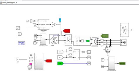 Matlab Simulink 直驱永磁风电机组并网仿真模型 基于永磁直驱式风机并网仿真模型 27699885 博客园