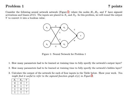 Solved Problem 1 7 Points Consider The Following Neural Chegg