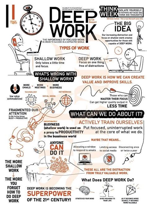 Deep Work Book Poster I Deep Work I Book Summary I Digital File I