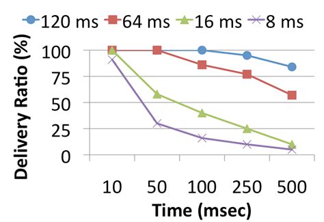 Impact Of Coherence Time And Feedback Rate On Adam A B C And