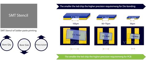 What Is Mip Led Display Mip Stands For Micro Led In Package