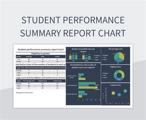 Free Summary Report Templates For Google Sheets And Microsoft Excel