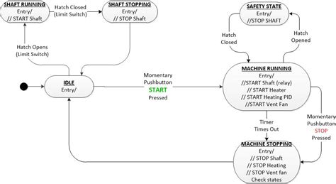 Button States And Confusion Programming Arduino Forum