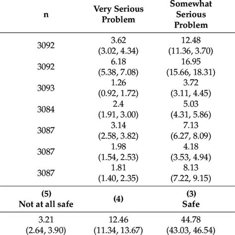 Conceptual Multi Level Framework Of Exposure Effects On Physical