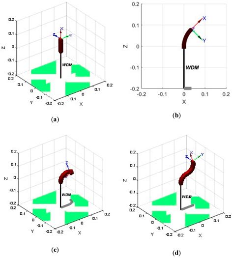 Inverse Kinematics With A Geometrical Approximation For Multi Segment Flexible Curvilinear Robots