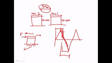 Nonlinear Analysis Matlab Youtube
