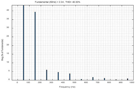 mathematics free full text adaptive super twisting sliding mode control of active power