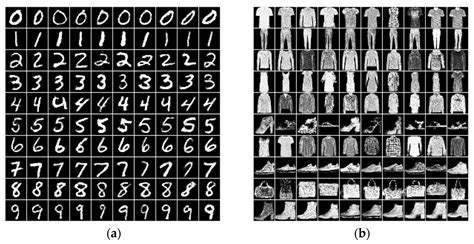 Stacked Siamese Generative Adversarial Nets A Novel Way To Enlarge
