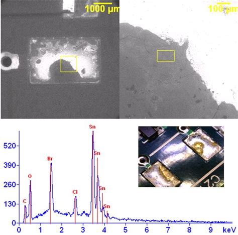 Residual Flux Sem Lab Inc