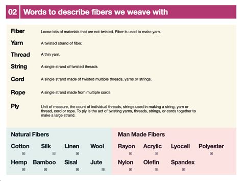 Weaving Terms Dictionary At Sherlyn Weyer Blog