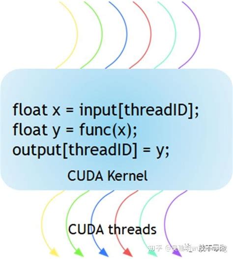 Cuda